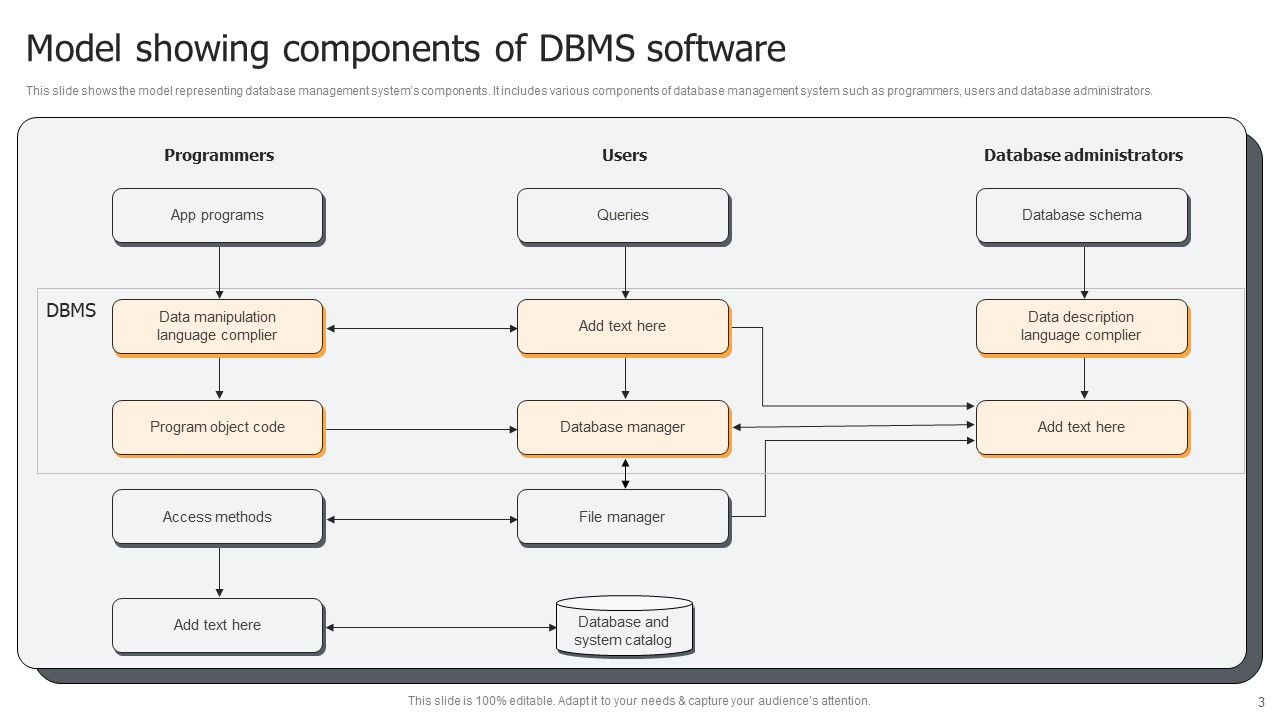 DBMS Software Ppt PowerPoint Presentation Complete Deck With Slides DBMS Software Ppt PowerPoint Presentation Complete Deck With Slides