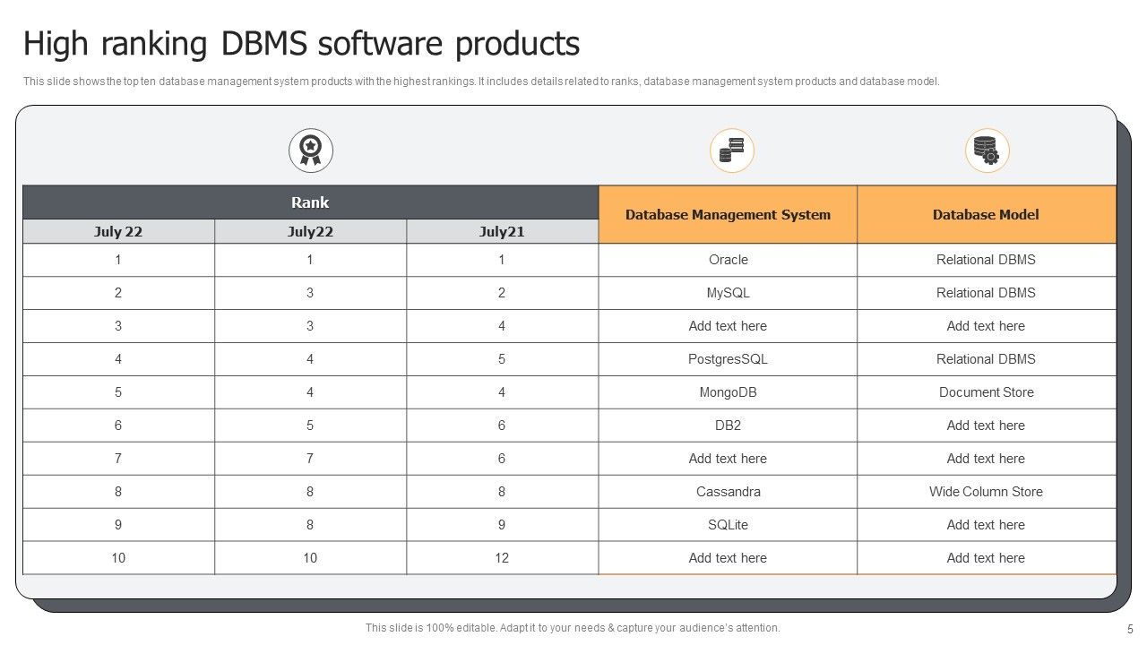 DBMS Software Ppt PowerPoint Presentation Complete Deck With Slides DBMS Software Ppt PowerPoint Presentation Complete Deck With Slides