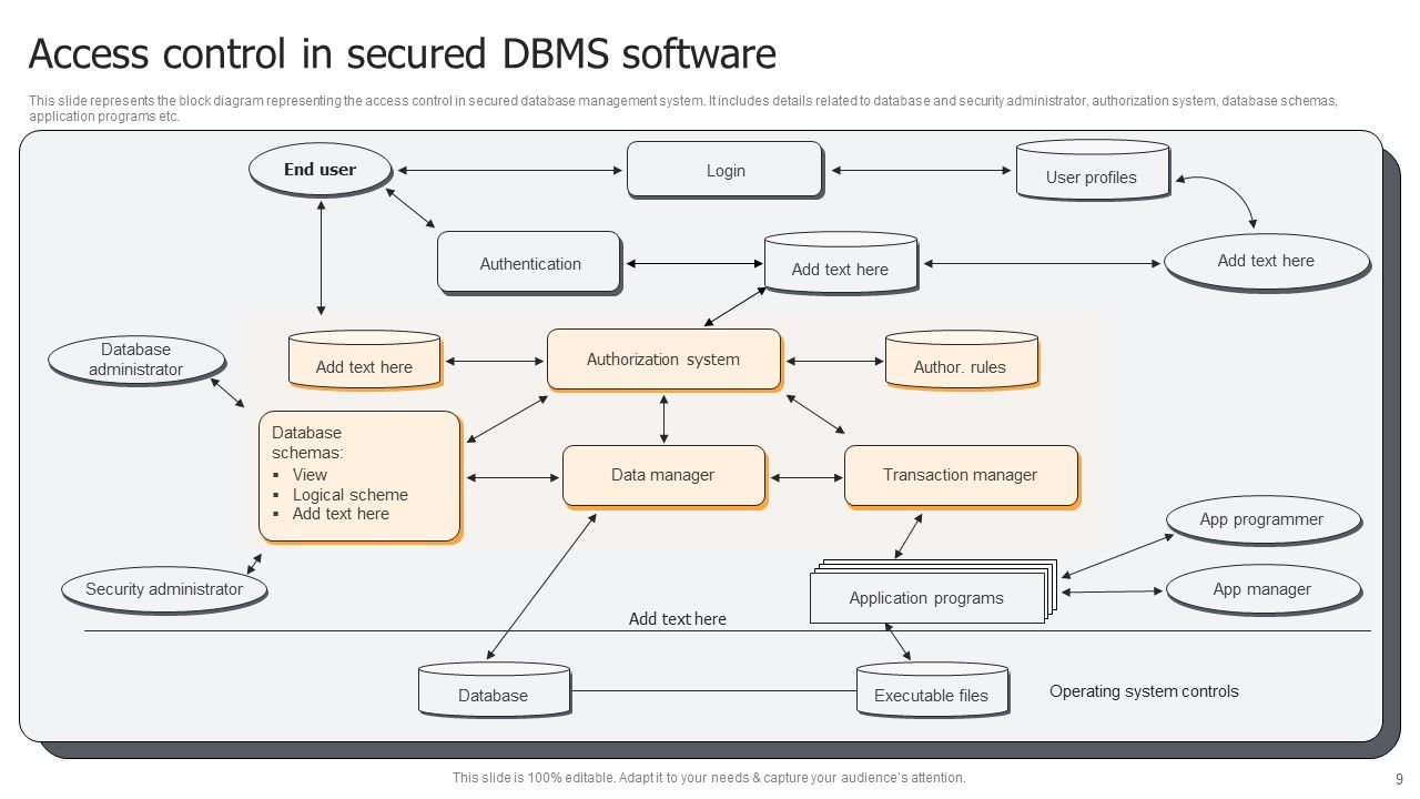 DBMS Software Ppt PowerPoint Presentation Complete Deck With Slides DBMS Software Ppt PowerPoint Presentation Complete Deck With Slides
