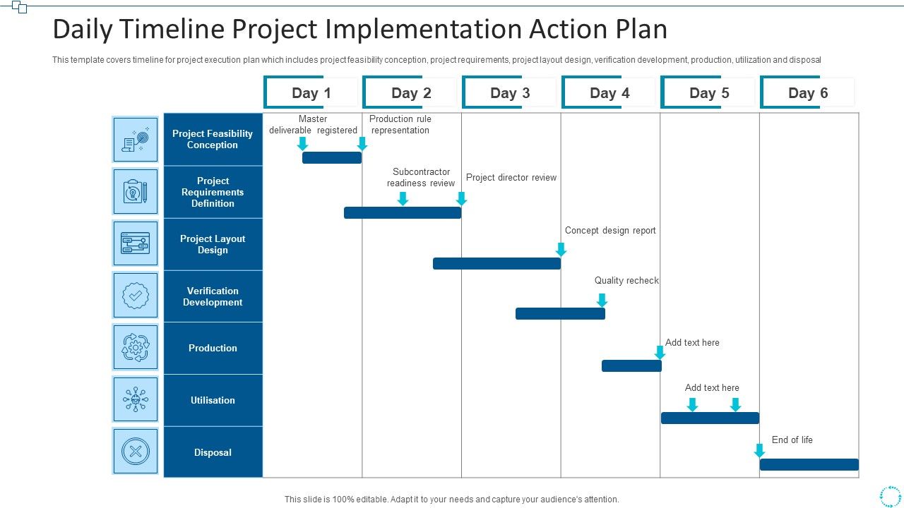 Daily Timeline Project Implementation Action Plan Topics Pdf