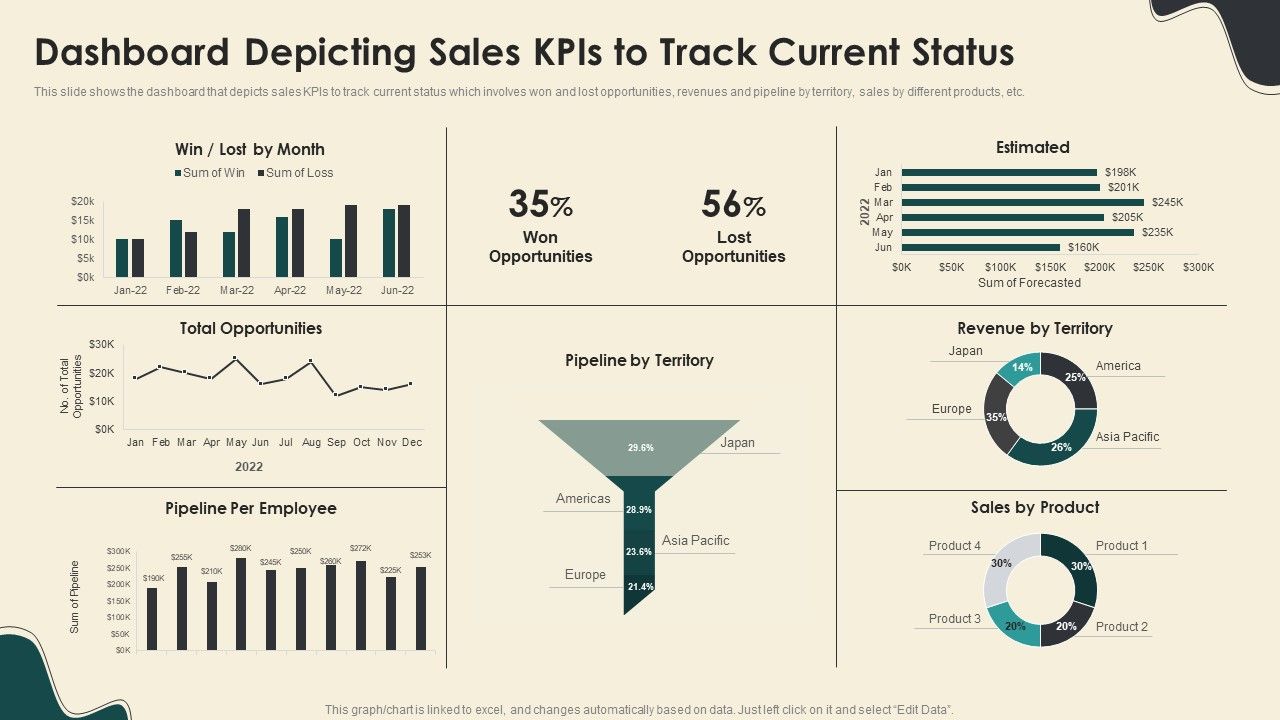 Dashboard Depicting Sales Kpis To Track Current Status Structure PDF Dashboard Depicting Sales Kpis To Track Current Status Structure PDF