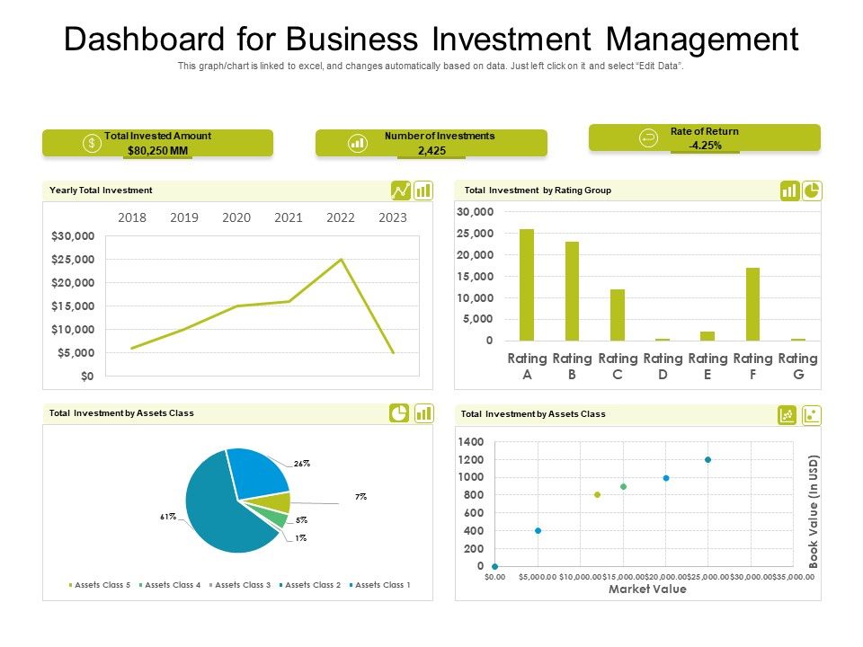 Dashboard For Business Investment Management Ppt PowerPoint ...