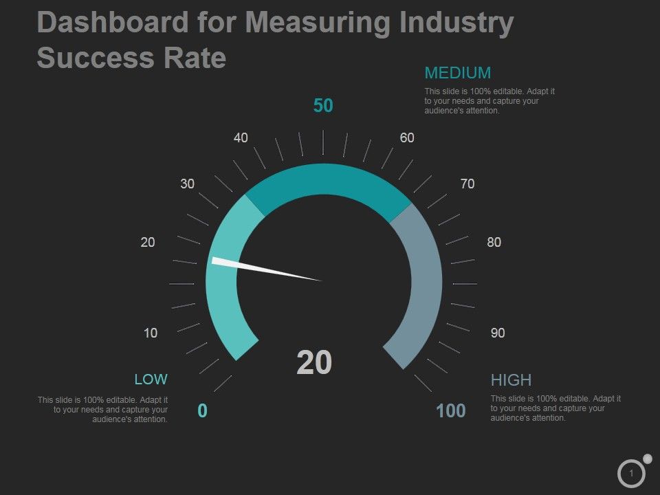 Dashboard For Measuring Industry Success Rate Ppt PowerPoint ...