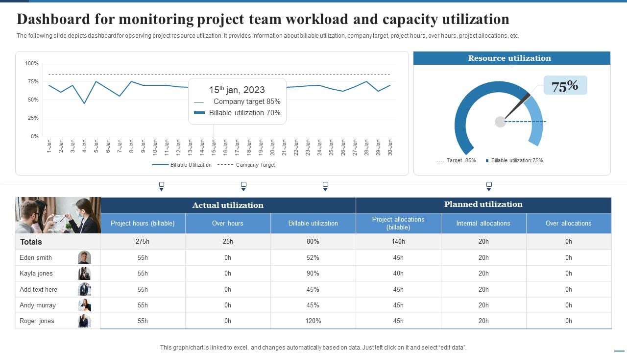 Dashboard For Monitoring Project Team Workload And Capacity Utilization Background Pdf