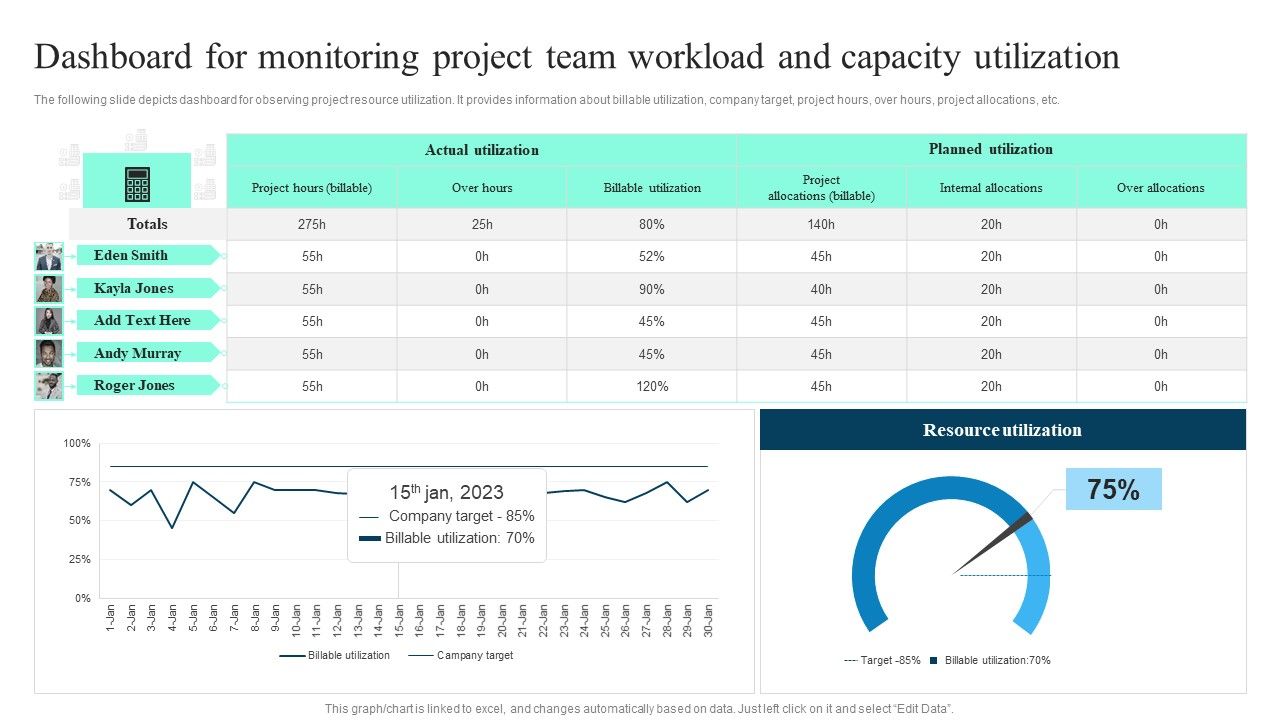 Dashboard For Monitoring Project Team Workload And Capacity Utilization Topics Pdf