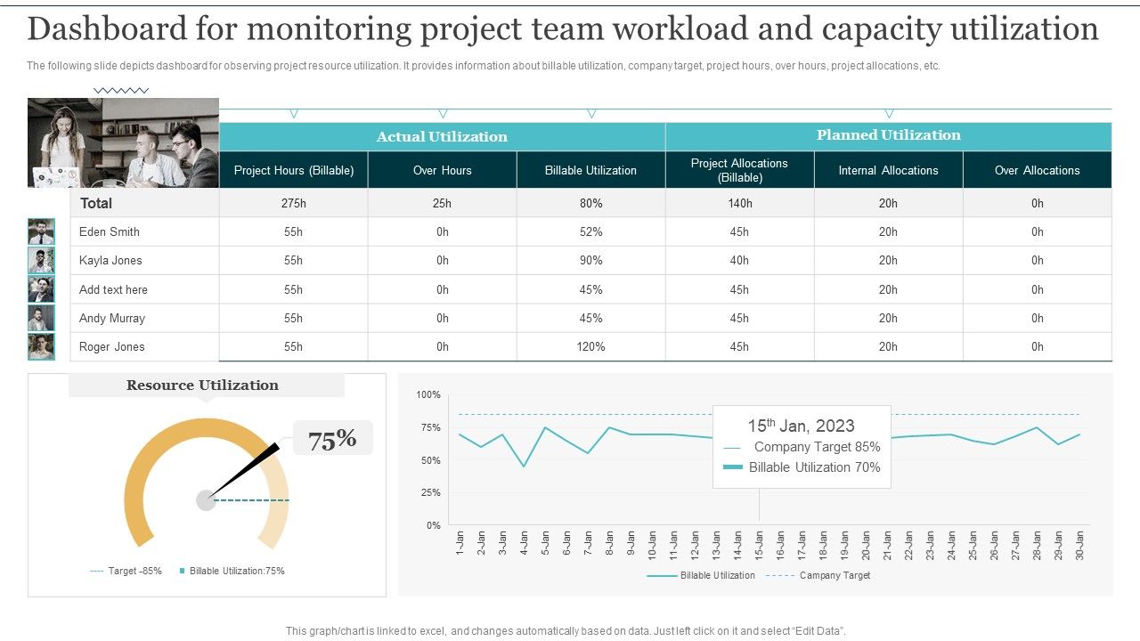 Dashboard For Monitoring Project Team Workload Integrating Cloud Computing To Enhance Projects