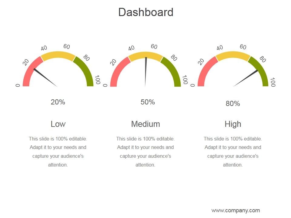 Dashboard Ppt PowerPoint Presentation Examples