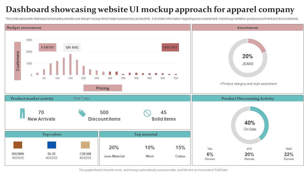 Dashboard Showcasing Website Ui Mockup Approach For Apparel Company