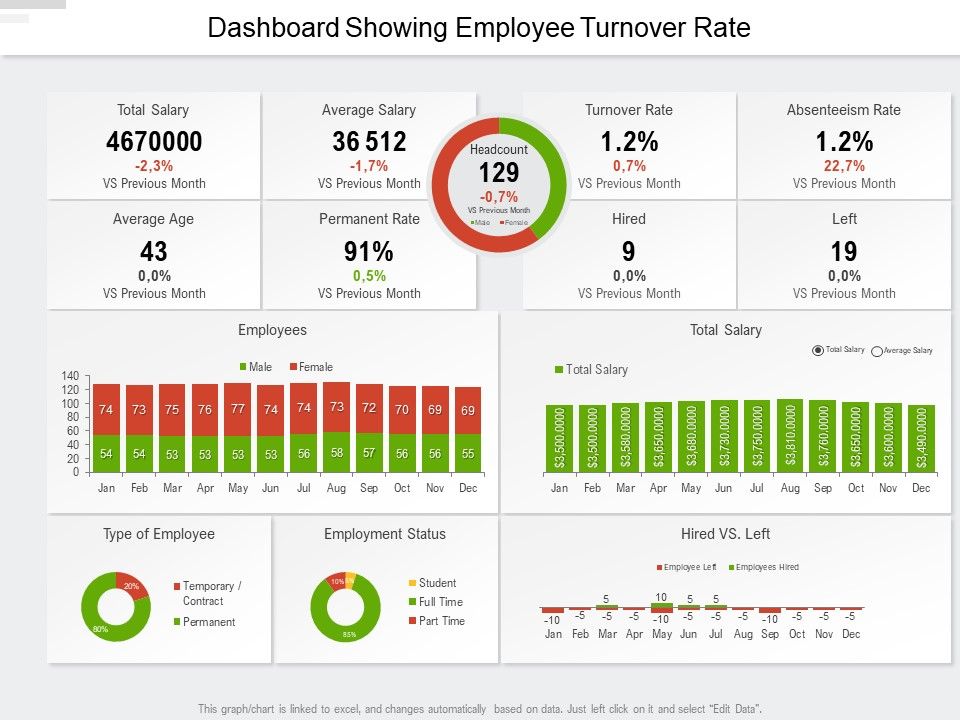 Dashboard Showing Employee Turnover Rate Ppt PowerPoint Presentation ... Dashboard Showing Employee Turnover Rate Ppt PowerPoint Presentation ...