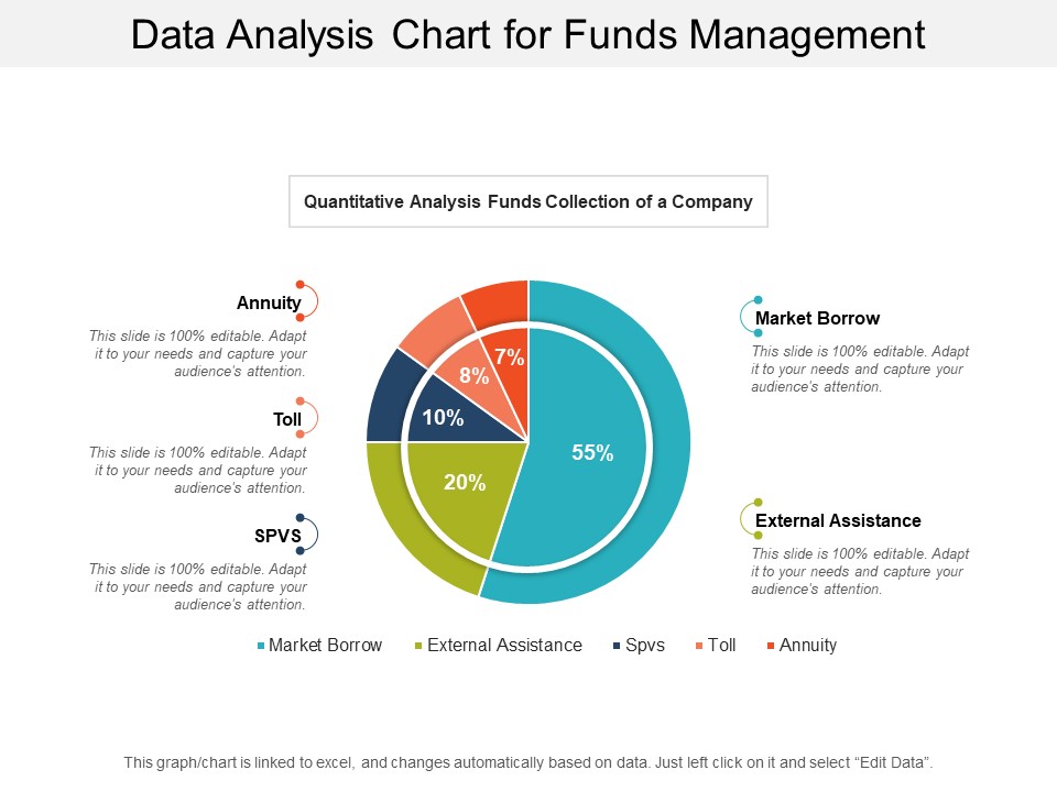 Data Analysis Chart For Funds Management Ppt PowerPoint Presentation ...