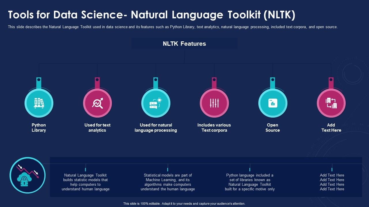 Data Analytics IT Tools For Data Science Natural Language Toolkit NLTK Ppt Professional ...