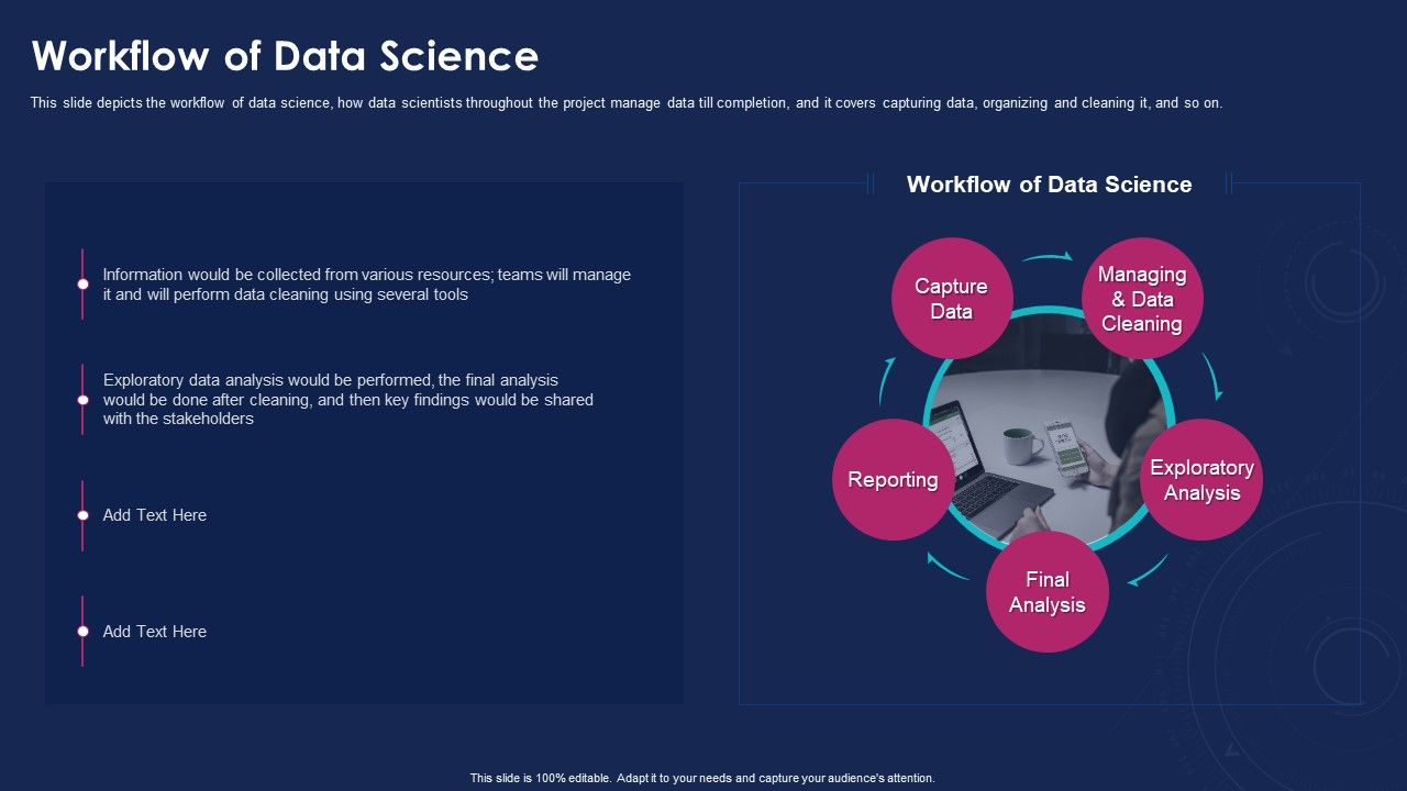 Data Analytics IT Workflow Of Data Science Ppt Outline Outfit PDF