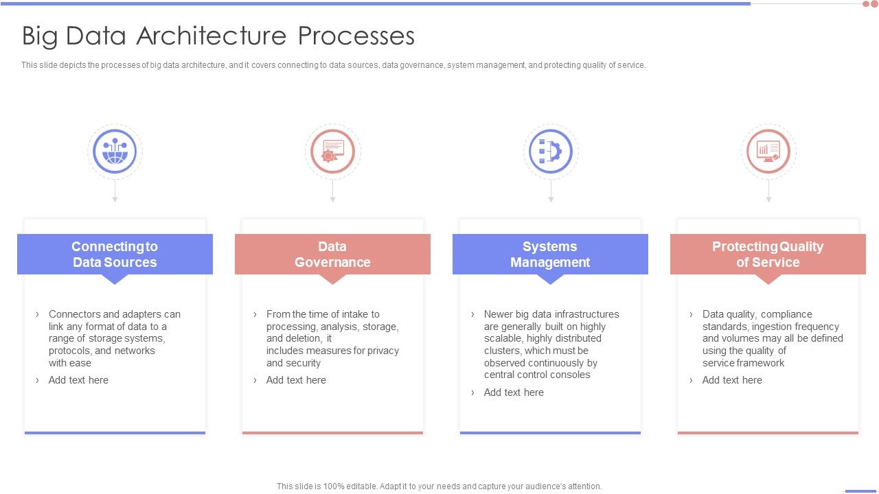 Data Analytics Management Big Data Architecture Processes Information PDF
