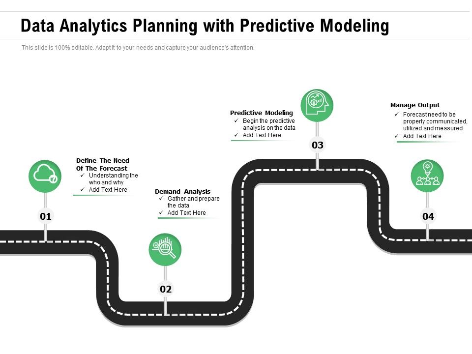 Data Analytics Planning With Predictive Modeling Ppt PowerPoint ... Data Analytics Planning With Predictive Modeling Ppt PowerPoint ...
