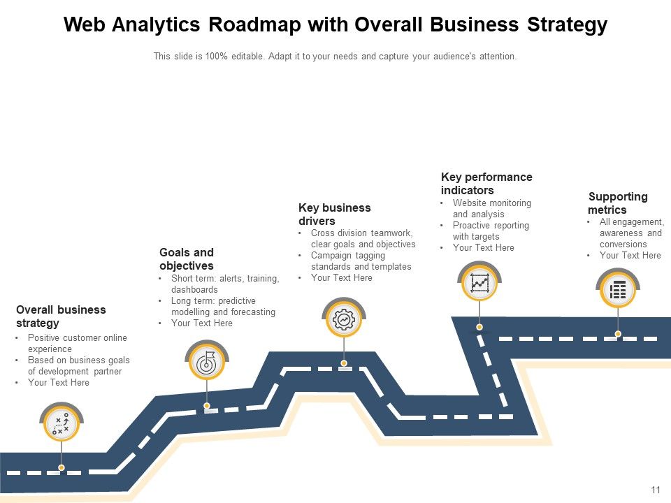 Data And Analytics Roadmap Developing Algorithm Digital Data Analytics