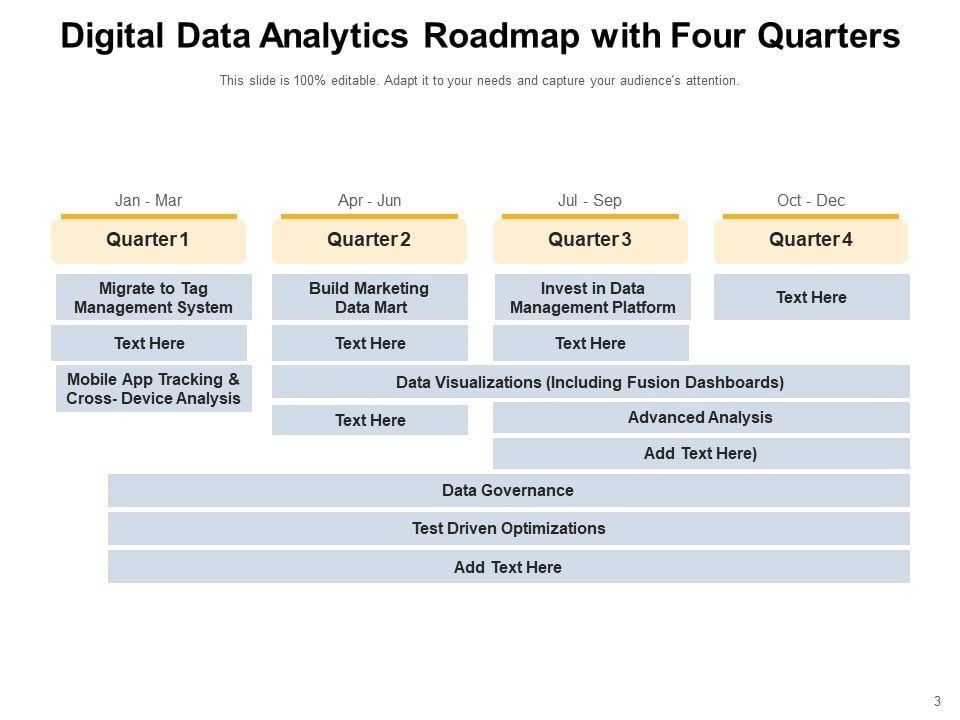 Data And Analytics Roadmap Developing Algorithm Digital Data Analytics
