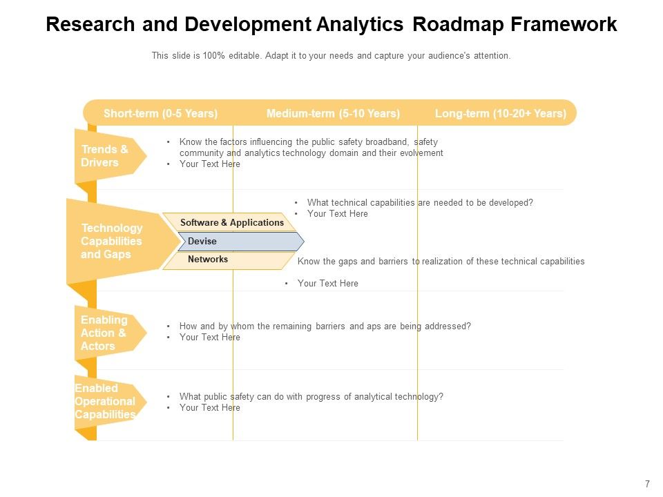 Data And Analytics Roadmap Developing Algorithm Digital Data Analytics