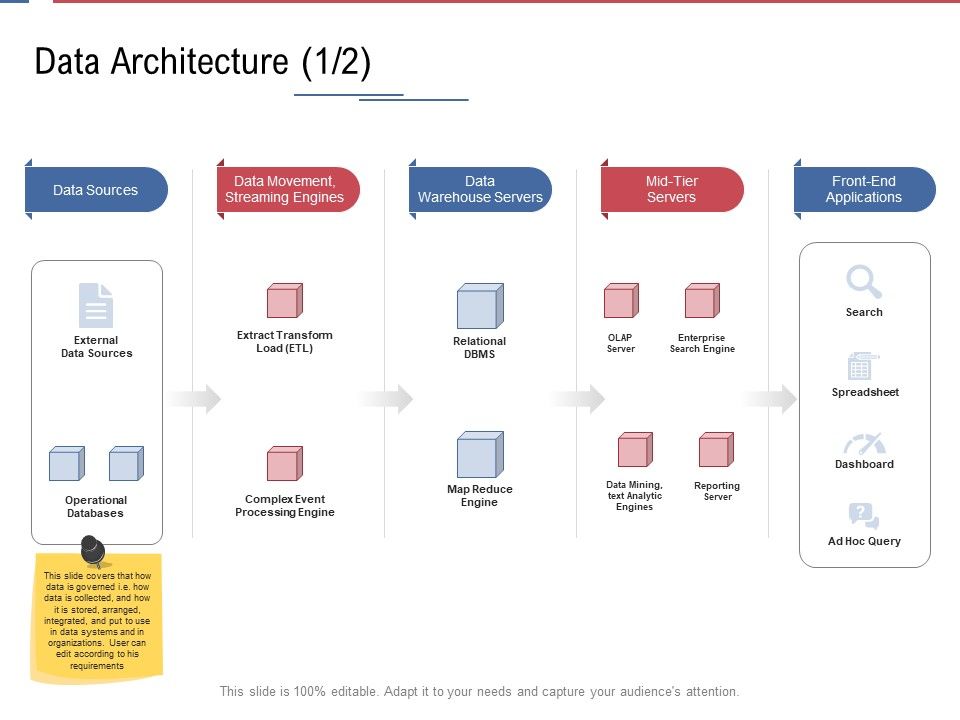 Data Assimilation Data Architecture Engines Ppt Model Layout Ideas Pdf