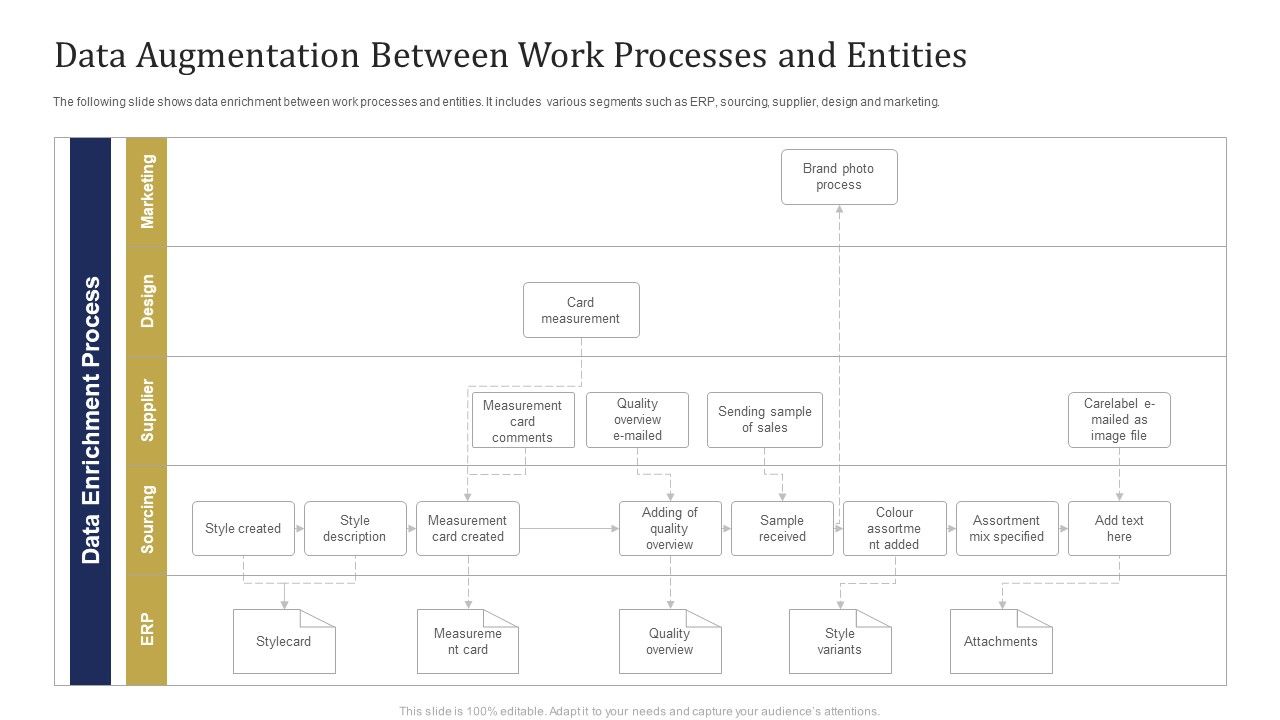 Data Augmentation Between Work Processes And Entities Ppt Model