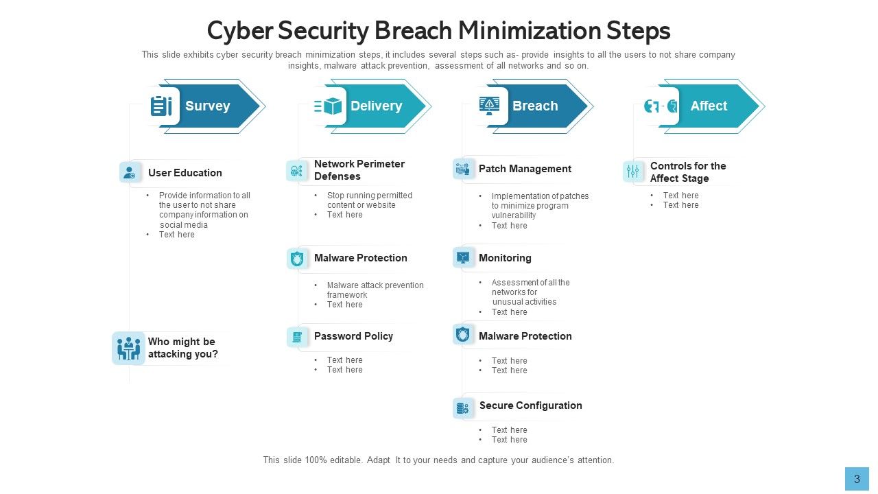 Data Breach Develop Maintain Ppt PowerPoint Presentation Complete Deck ... Data Breach Develop Maintain Ppt PowerPoint Presentation Complete Deck ...