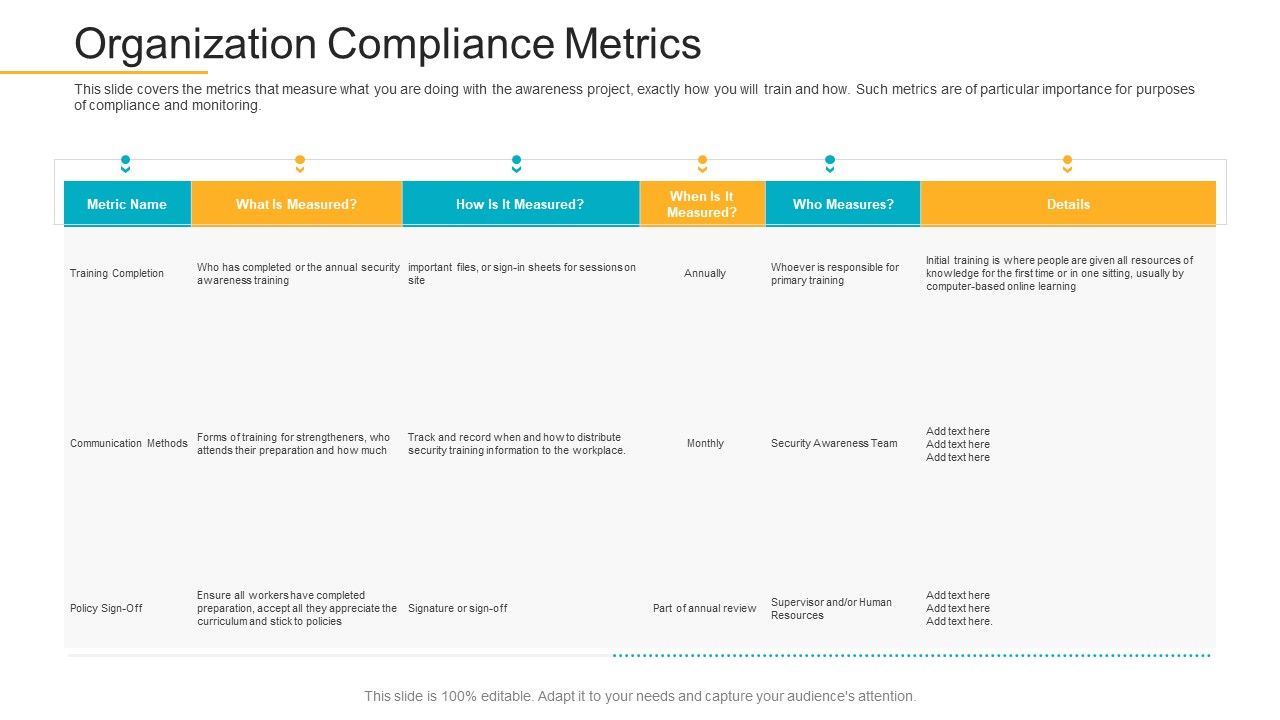 Data Breach Prevention Recognition Organization Compliance Metrics ... Data Breach Prevention Recognition Organization Compliance Metrics ...