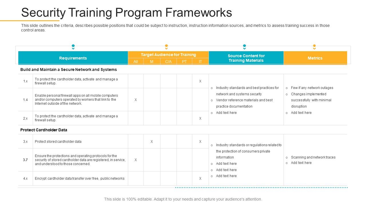 Data Breach Prevention Recognition Security Training Program Frameworks