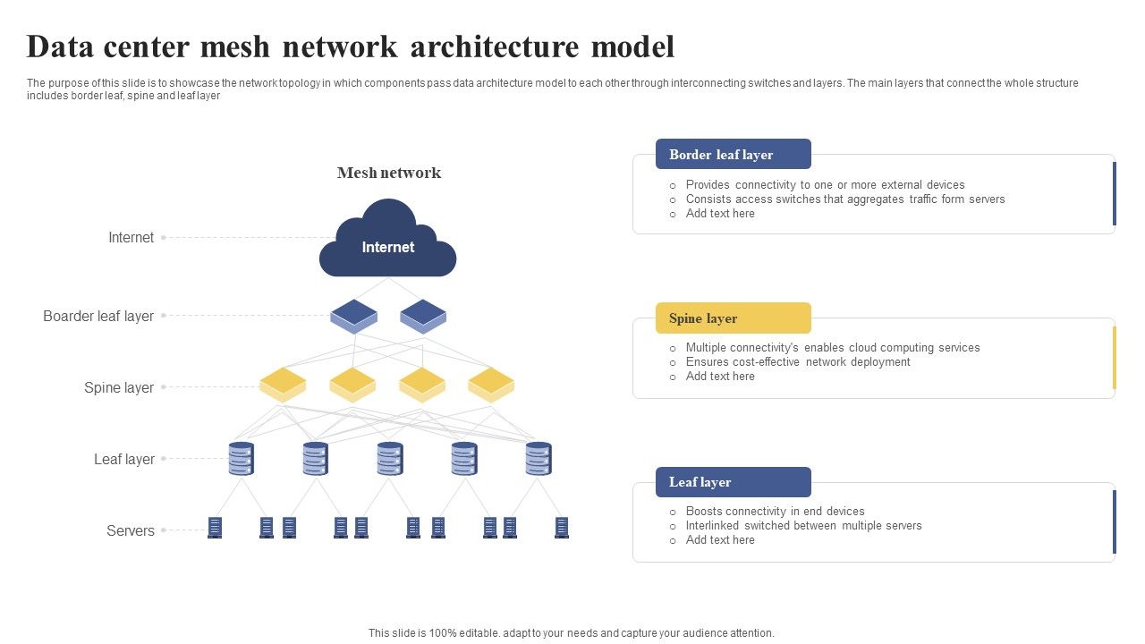 Data Center Mesh Network Architecture Model Ppt Portfolio Background ...