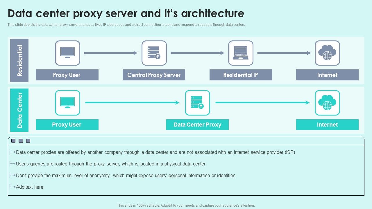 Data Center Proxy Server And Its Architecture Reverse Proxy For Load Balancing Formats Pdf