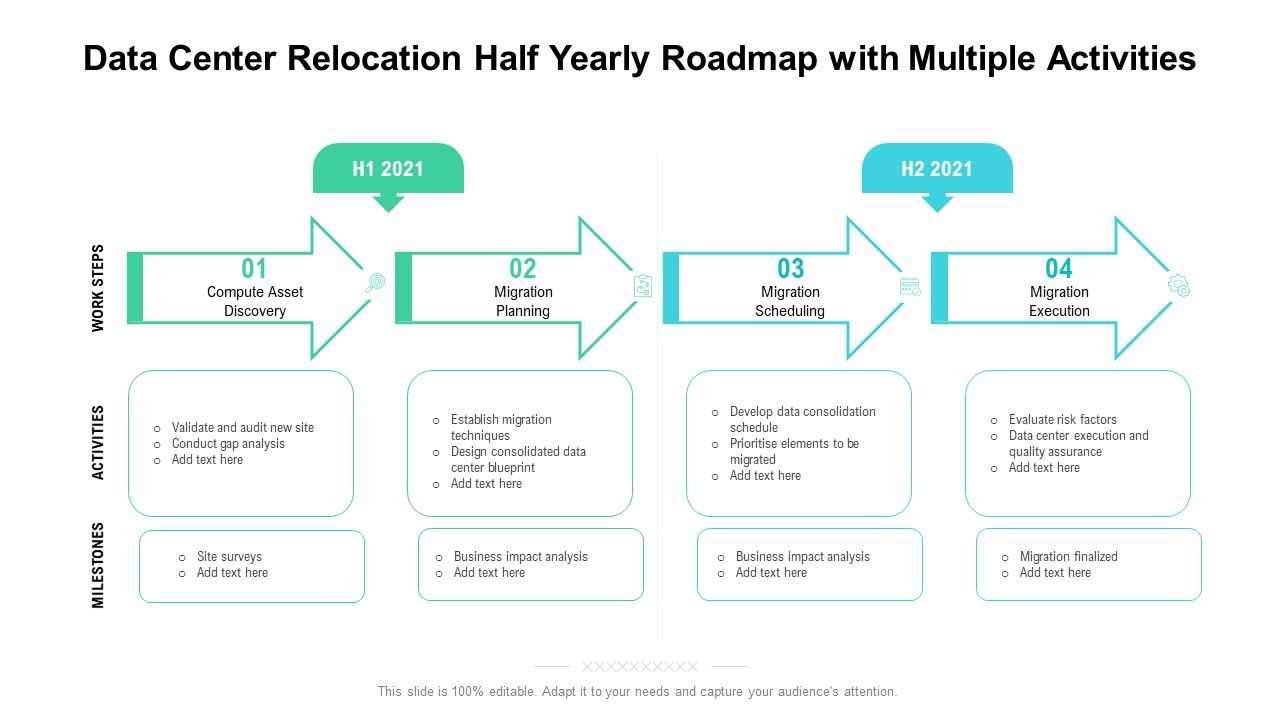 Data Center Relocation Half Yearly Roadmap With Multiple Activities ... Data Center Relocation Half Yearly Roadmap With Multiple Activities ...