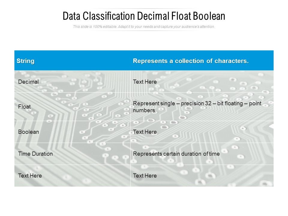 Data Classification Decimal Float Boolean Ppt PowerPoint Presentation ...