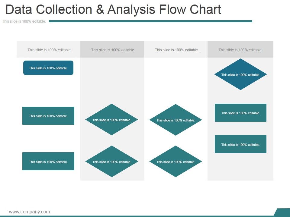 Data Collection And Analysis Flow Chart Template 2 Ppt Powerpoint