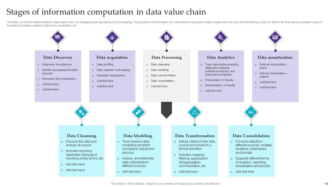 Data Computation Ppt PowerPoint Presentation Complete With Slides Data Computation Ppt PowerPoint Presentation Complete With Slides