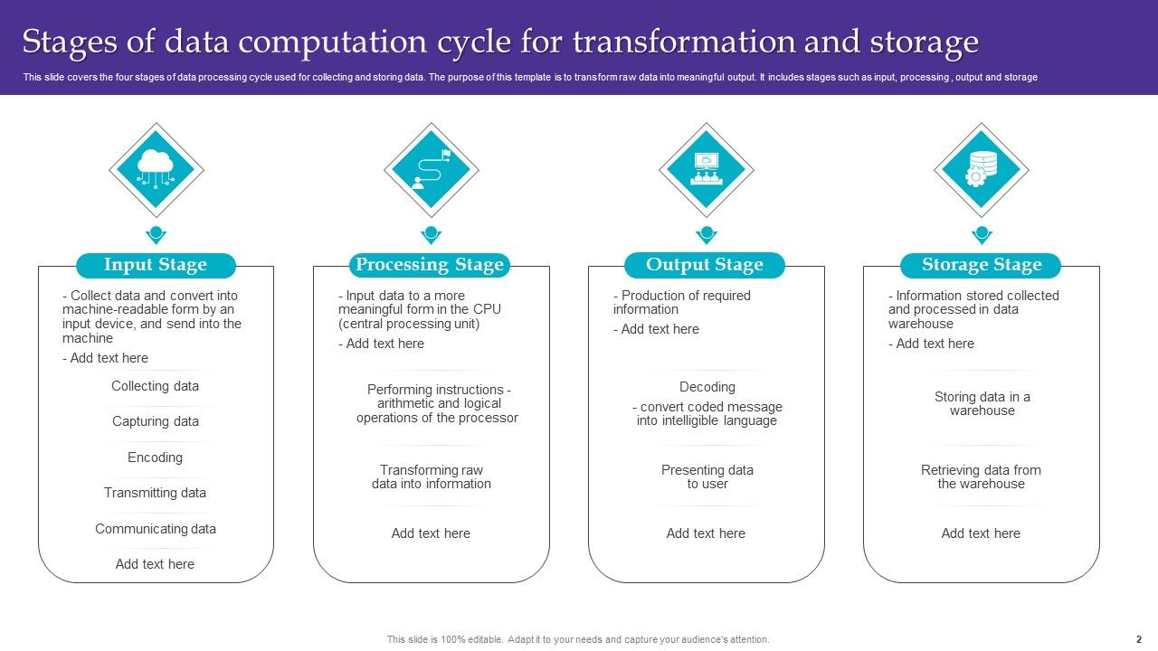 Data Computation Ppt PowerPoint Presentation Complete With Slides Data Computation Ppt PowerPoint Presentation Complete With Slides