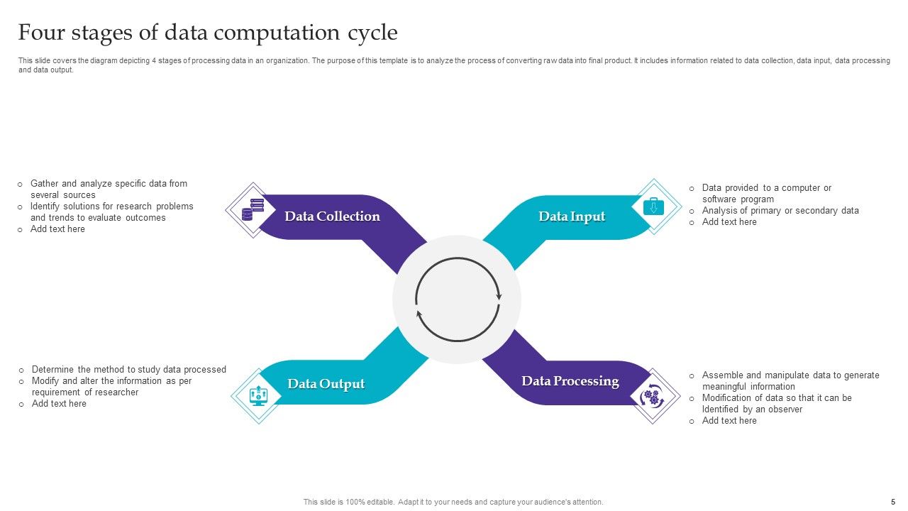 Data Computation Ppt PowerPoint Presentation Complete With Slides Data Computation Ppt PowerPoint Presentation Complete With Slides