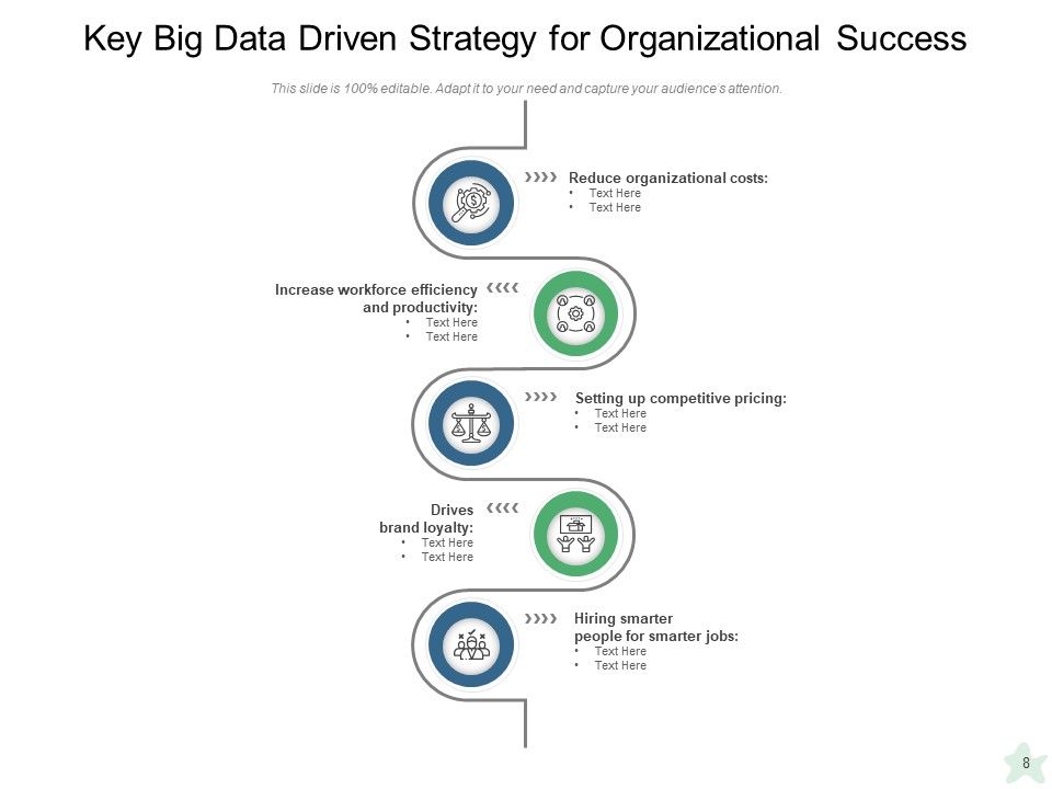 Data Driven Business Strategy Management Product Ppt Powerpoint Presentation Complete Deck