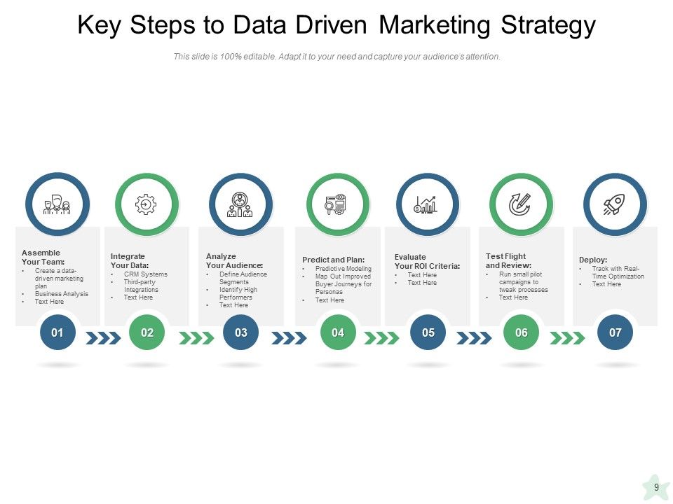 Data Driven Business Strategy Management Product Ppt Powerpoint Presentation Complete Deck