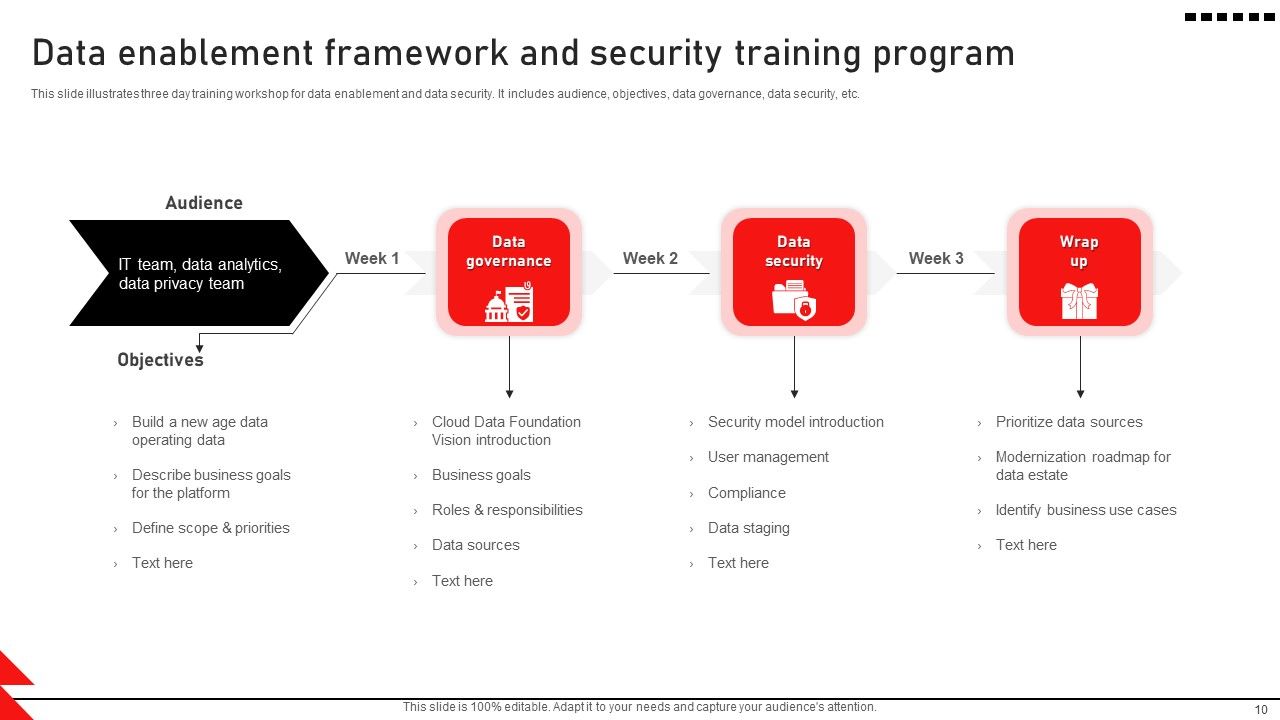 Data Enablement Framework Ppt Powerpoint Presentation Complete Deck