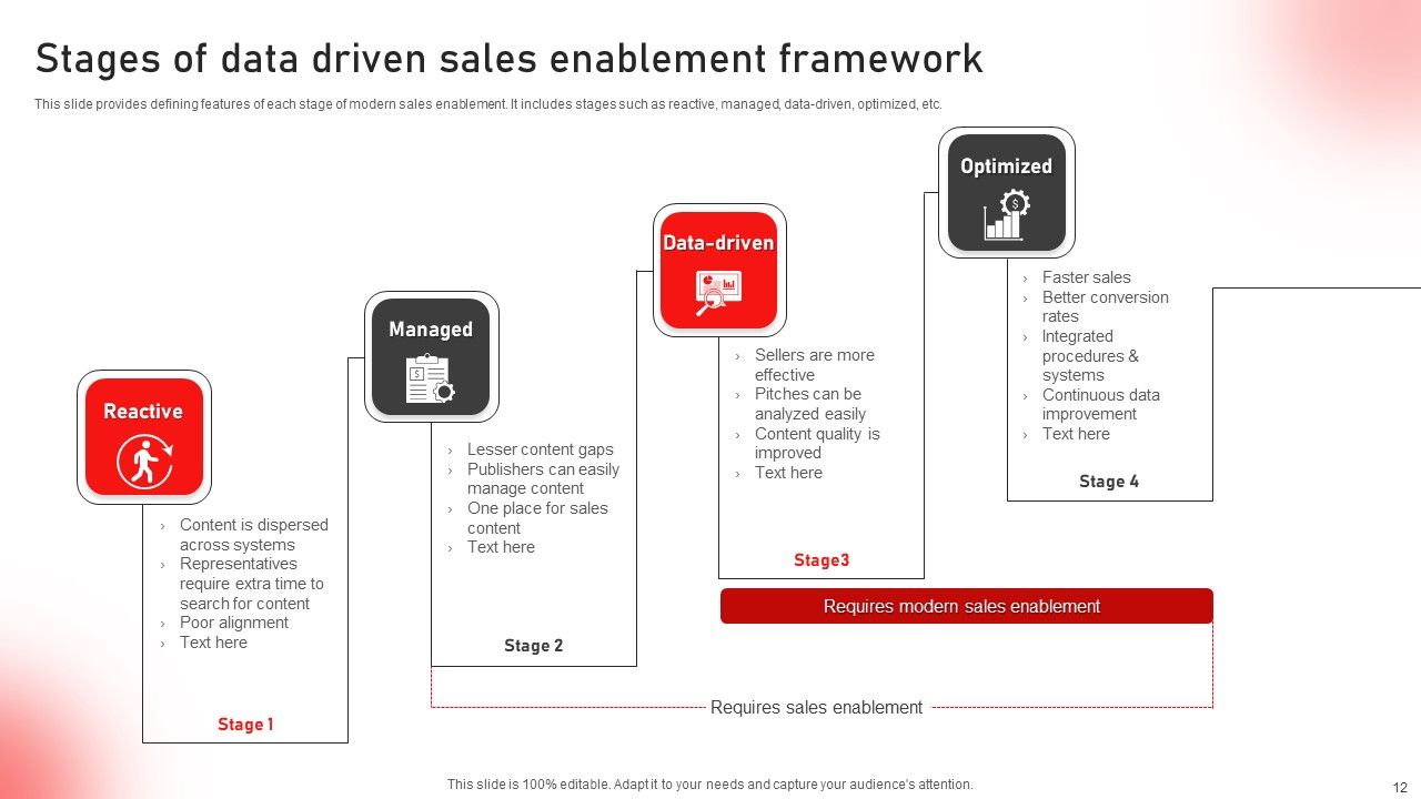 Data Enablement Framework Ppt PowerPoint Presentation Complete Deck Data Enablement Framework Ppt PowerPoint Presentation Complete Deck