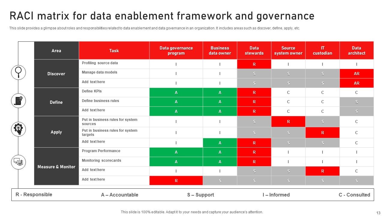 Data Enablement Framework Ppt Powerpoint Presentation Complete Deck