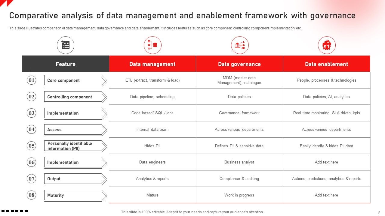 Data Enablement Framework Ppt Powerpoint Presentation Complete Deck