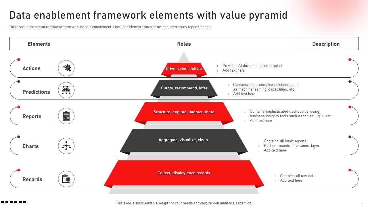 Data Enablement Framework Ppt PowerPoint Presentation Complete Deck Data Enablement Framework Ppt PowerPoint Presentation Complete Deck