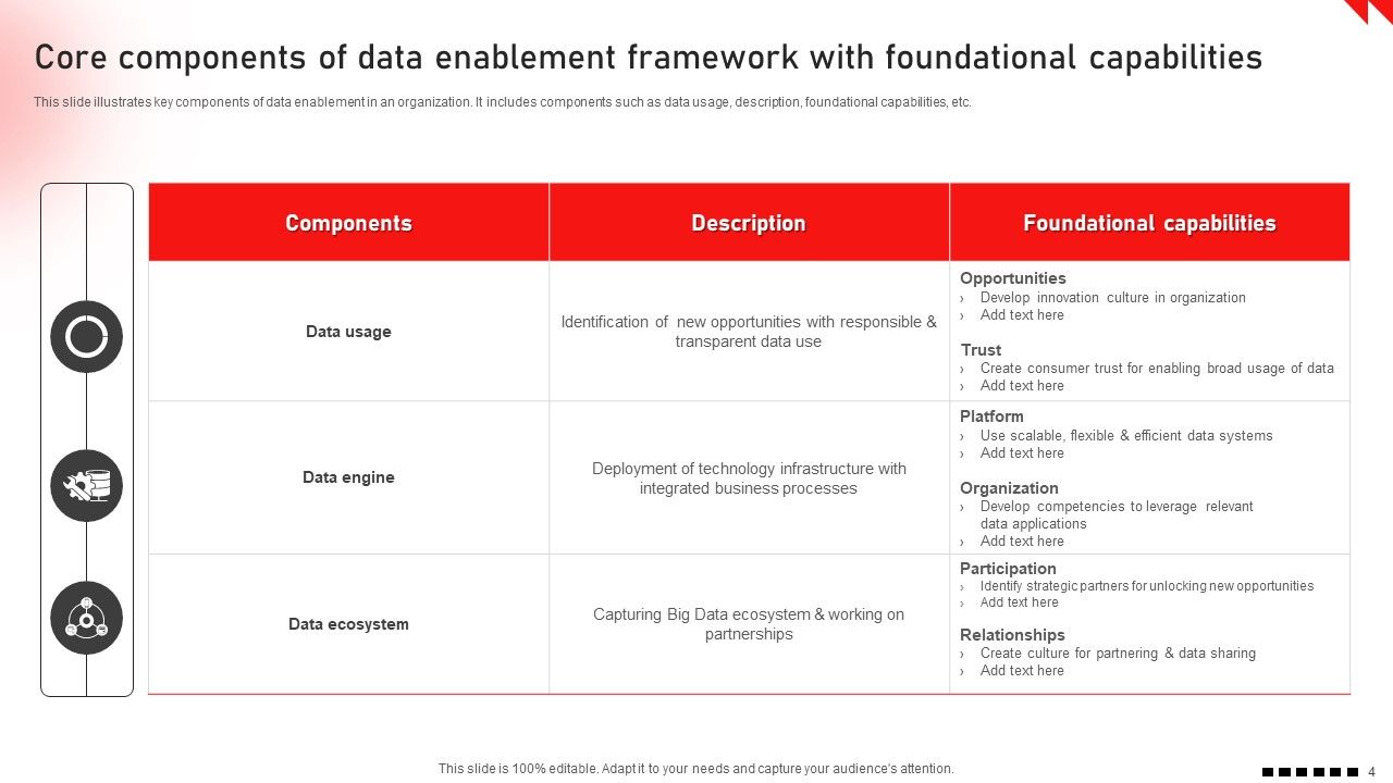 Data Enablement Framework Ppt PowerPoint Presentation Complete Deck Data Enablement Framework Ppt PowerPoint Presentation Complete Deck