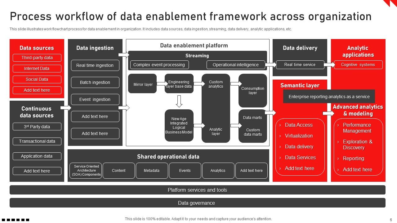Data Enablement Framework Ppt PowerPoint Presentation Complete Deck Data Enablement Framework Ppt PowerPoint Presentation Complete Deck