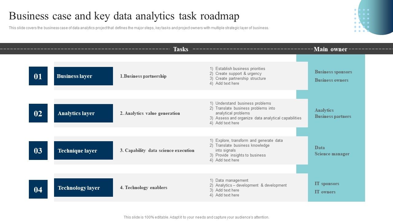 Data Evaluation And Processing Toolkit Business Case And Key Data ... Data Evaluation And Processing Toolkit Business Case And Key Data ...