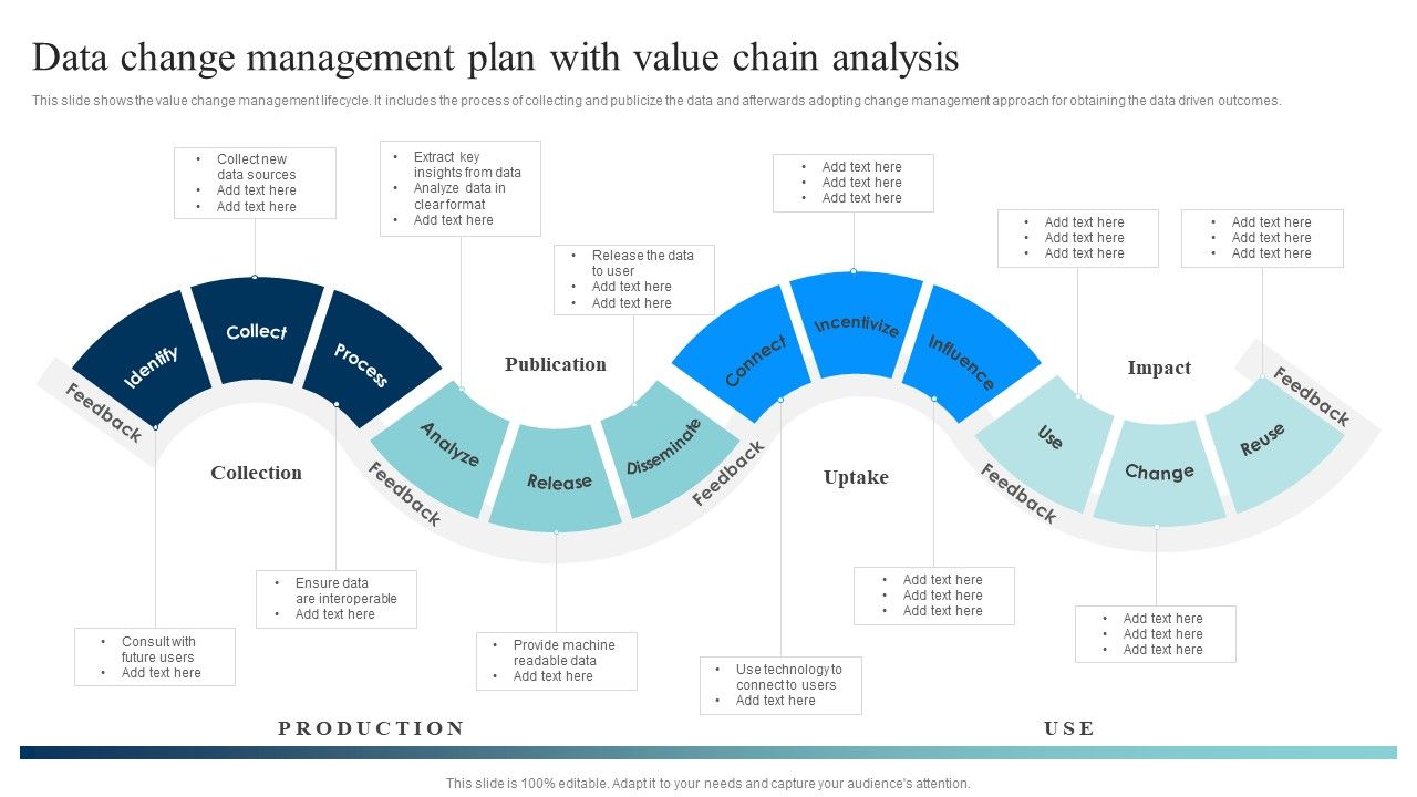 Data Evaluation And Processing Toolkit Data Change Management Plan With ... Data Evaluation And Processing Toolkit Data Change Management Plan With ...