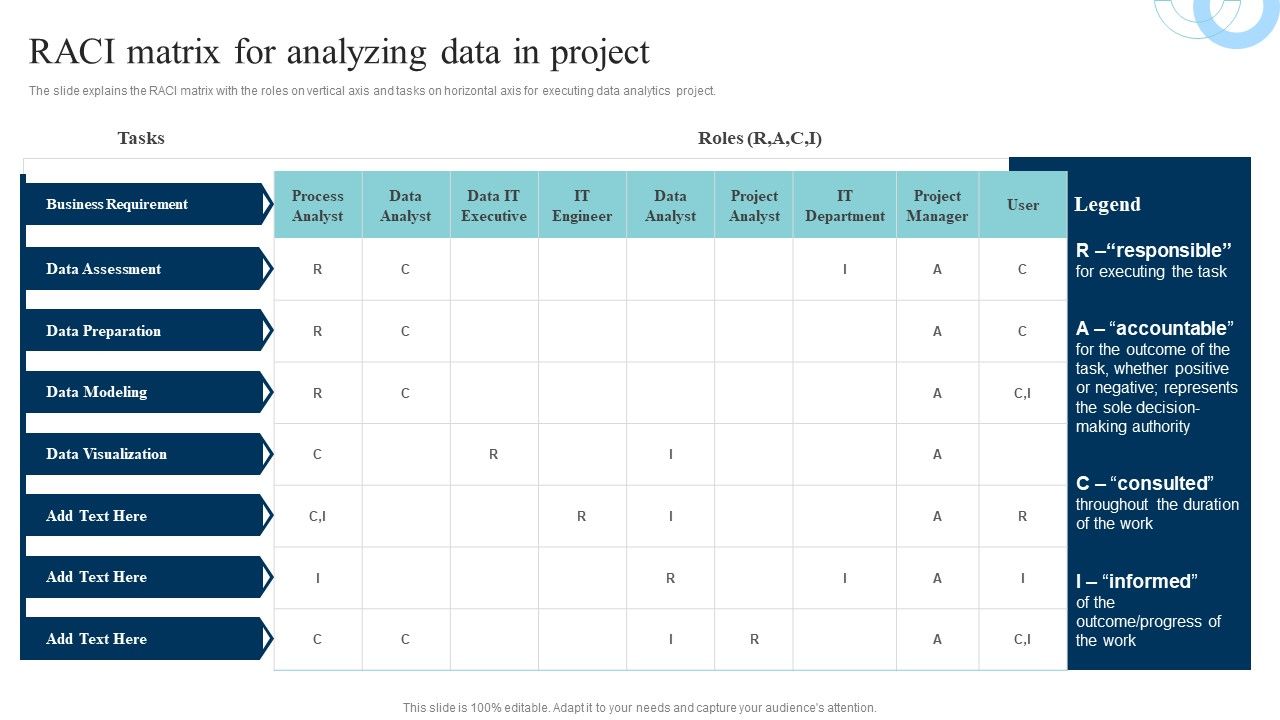 Data Evaluation And Processing Toolkit Raci Matrix For Analyzing Data ... Data Evaluation And Processing Toolkit Raci Matrix For Analyzing Data ...