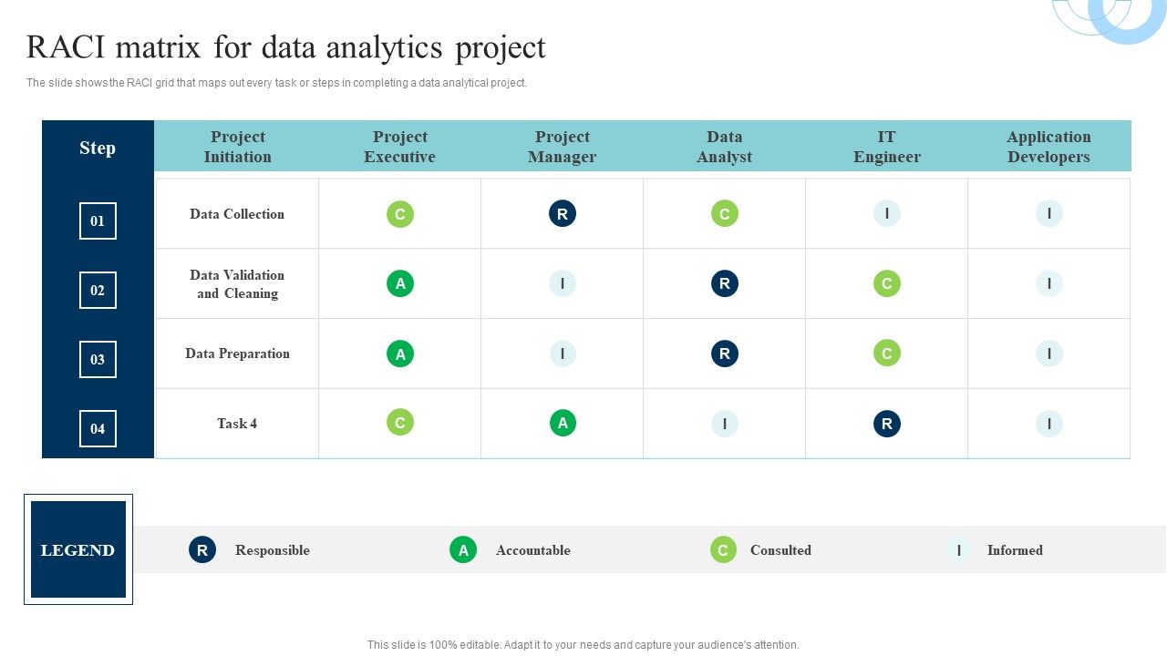 Data Evaluation And Processing Toolkit Raci Matrix For Data Analytics ... Data Evaluation And Processing Toolkit Raci Matrix For Data Analytics ...