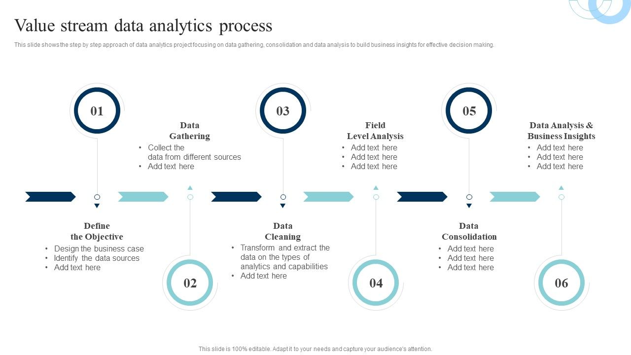 Data Evaluation And Processing Toolkit Value Stream Data Analytics ... Data Evaluation And Processing Toolkit Value Stream Data Analytics ...
