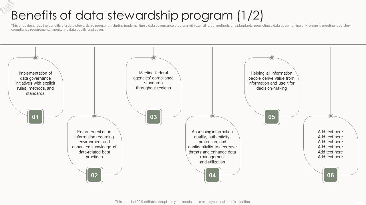 Data Governance IT Benefits Of Data Stewardship Program Ppt PowerPoint Pres