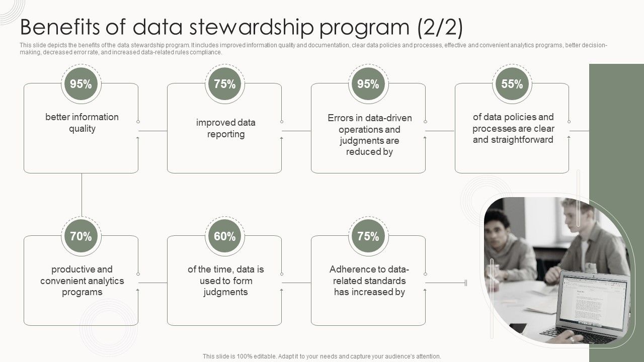 Data Governance IT Benefits Of Data Stewardship Program Ppt PowerPoint Pres